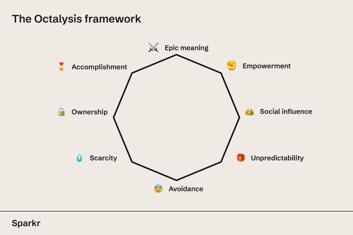 Successful Gamification Techniques: The Octalysis Framework